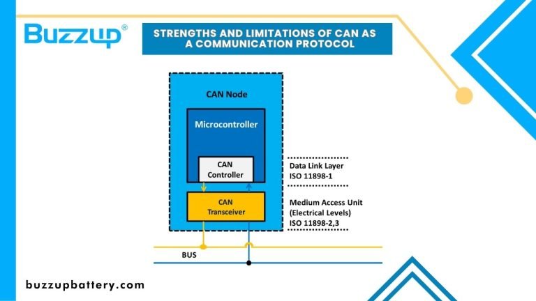 RS485 VS CAN: A PROTOCOL COMPARISON - Buzzup Battery